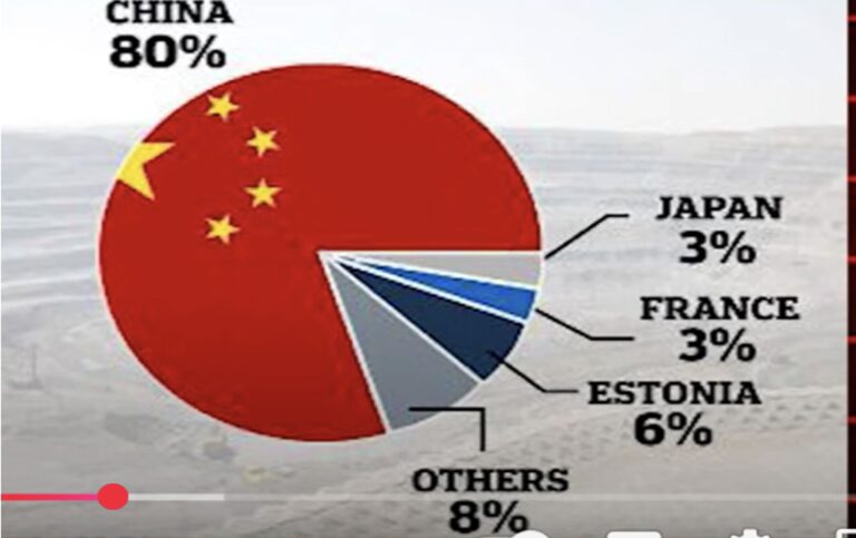 Protectionism: The Shift in US Trade Policy