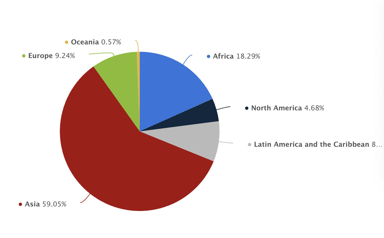 Rise of Asian Economies & Global Impact