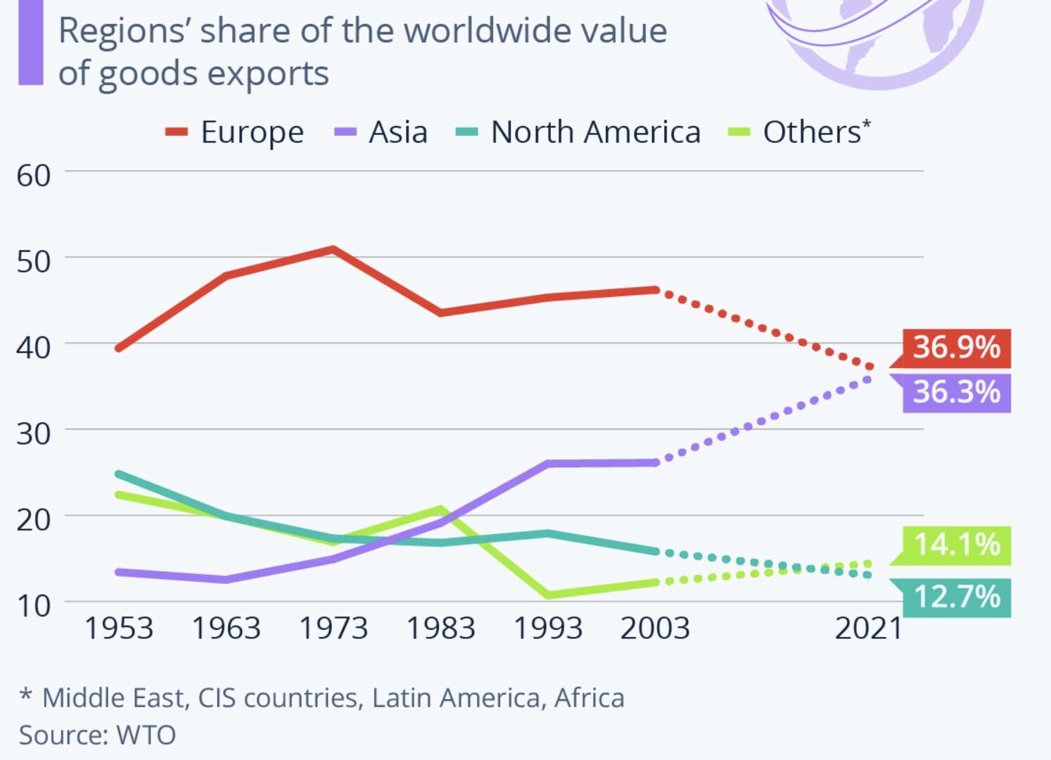 Rise of Asian Economies & Global Impact