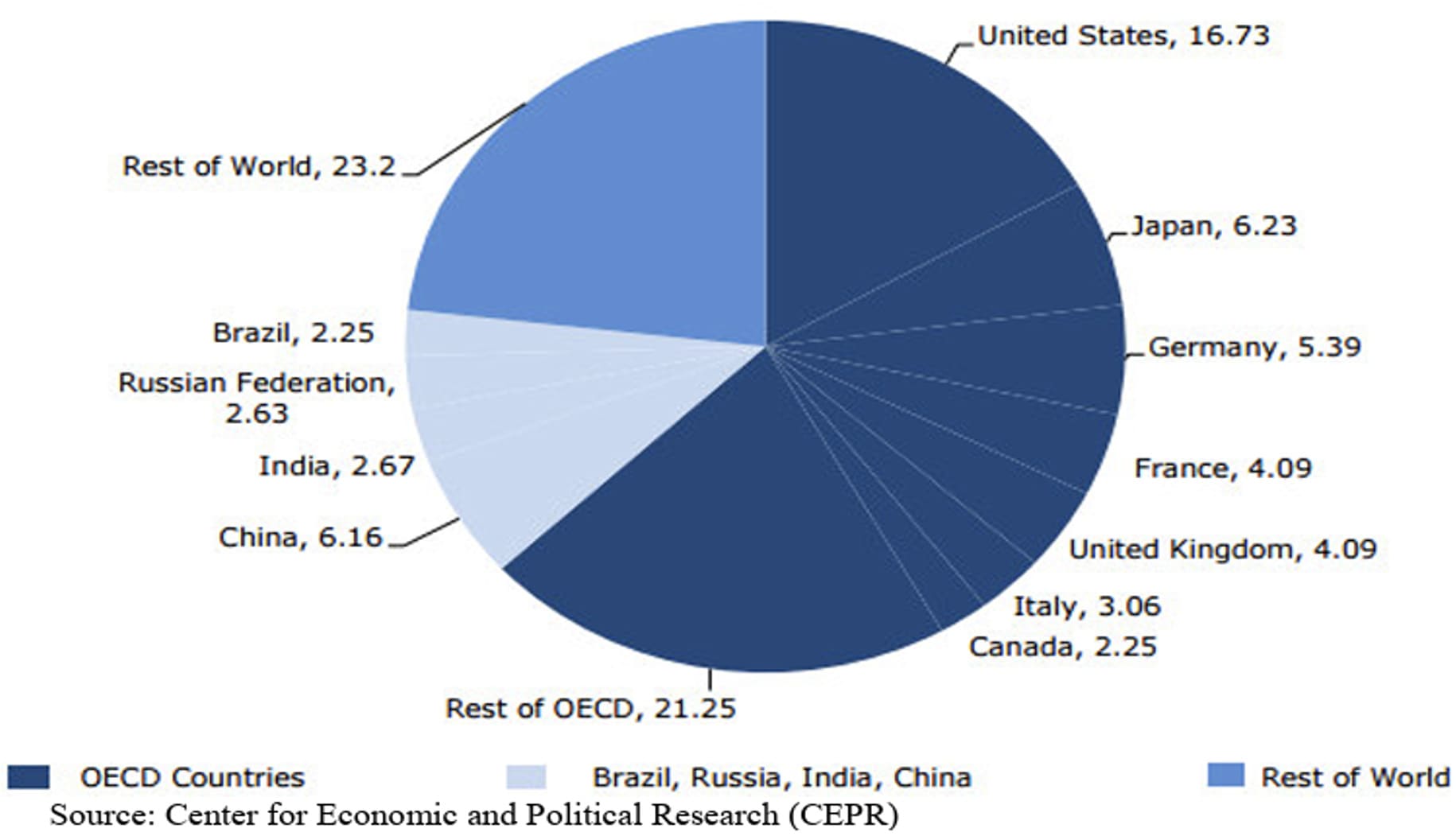 Western Hegemony & Global South: Debt, Austerity, and IFIs - The World ...