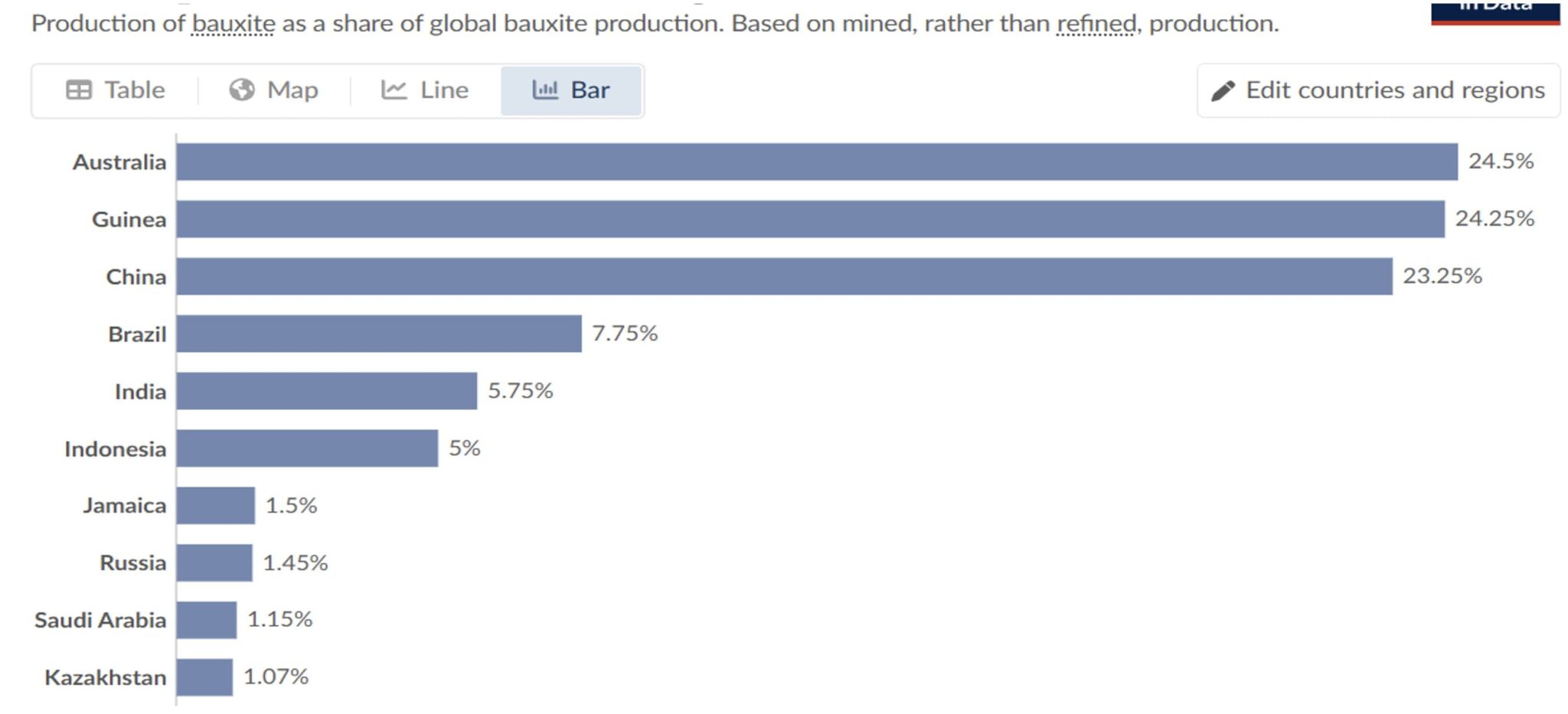Rare Earth Minerals: Geopolitics & Supply Chains - The World Financial ...
